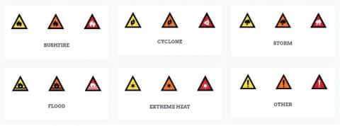 2.5 The Australian Warning System | Harrington & Surrounds Business ...