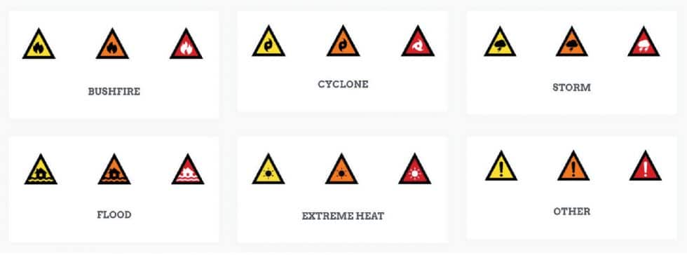 2.5 The Australian Warning System | Harrington & Surrounds Business ...